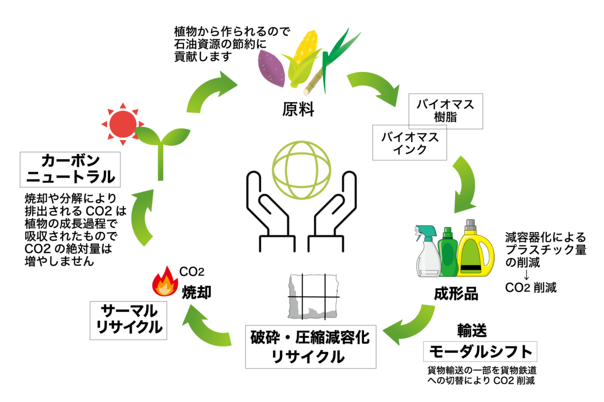 SDGsへの取組み | ミツエイ株式会社